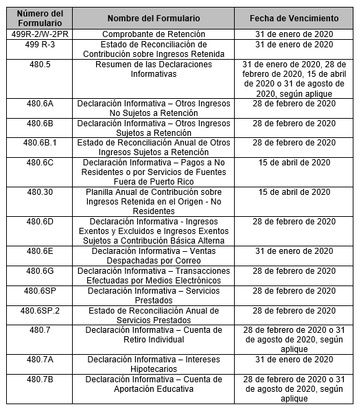 Tabla Impuestos Hacienda at Beth Heard blog